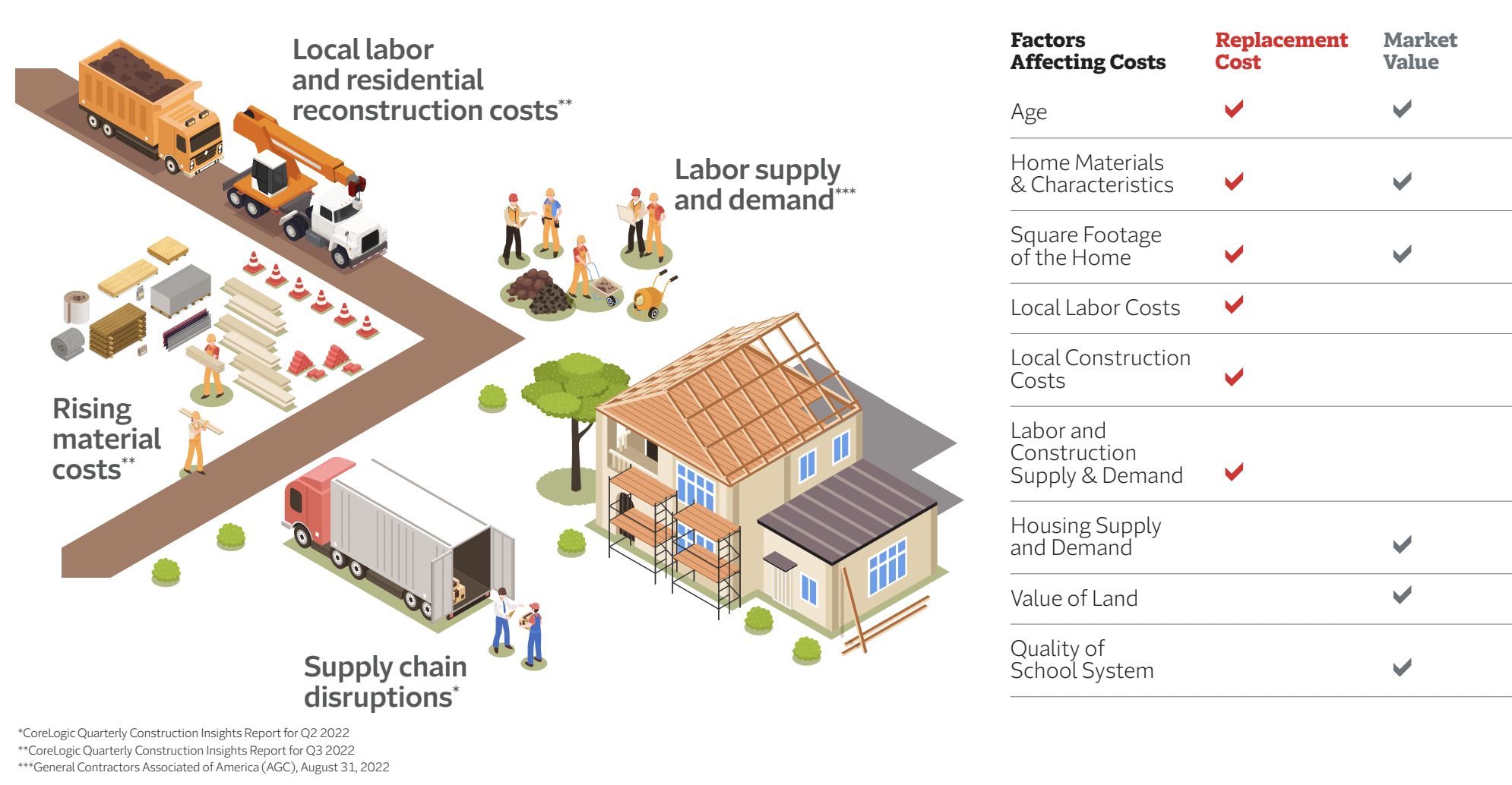 EIA Newsletter – June/July 2023 - Blog | Ellis Insurance Agency