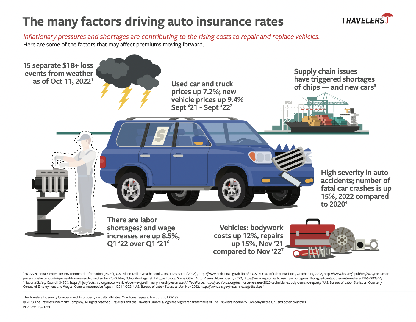 EIA Newsletter – Fall is Finally Here! - Blog | Ellis Insurance Agency