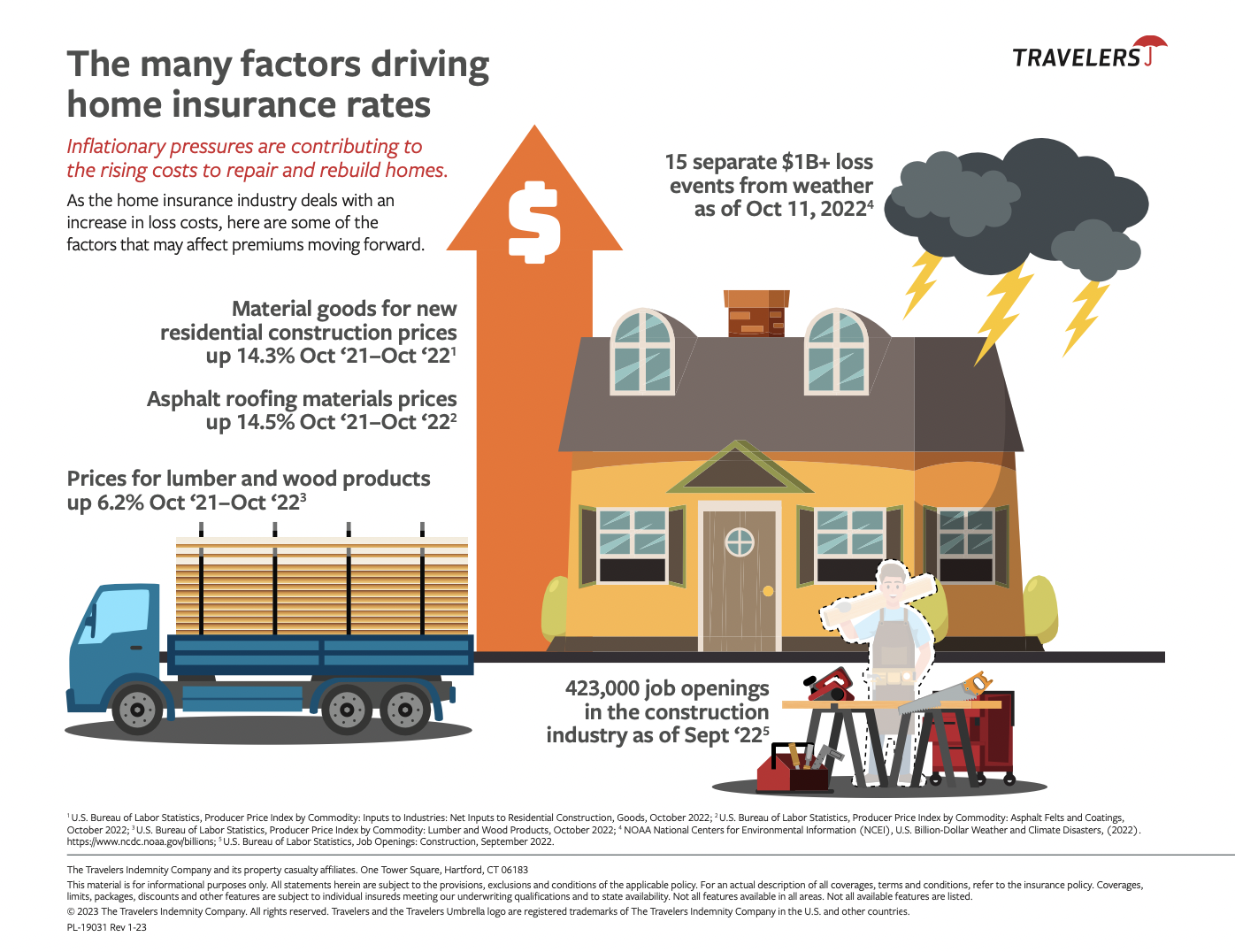 Blog | Ellis Insurance Agency